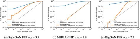 Figure 14 From Extracting Training Data From Diffusion Models Semantic Scholar