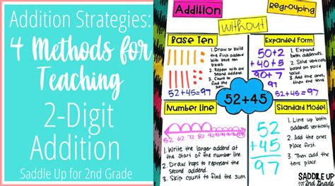 Teaching Double Digit Addition Proven Strategies For Success