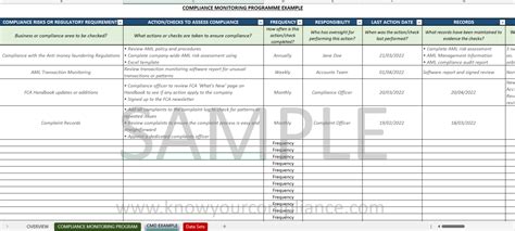 Sample Compliance Monitoring Programme Document