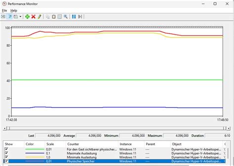 4sysops For Sysadmins And Devops On Linkedin Analyze Memory