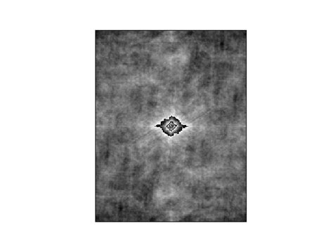 Fixed Fourier Transform 2d Artifact What Am I Doing Wrong