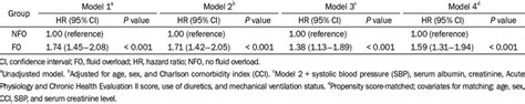 The Risk For All Cause Mortality Between The Fo And Nfo Groups