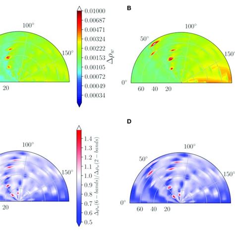 Pdf Multiband Atmospheric Correction Algorithm For Ocean Color Retrievals