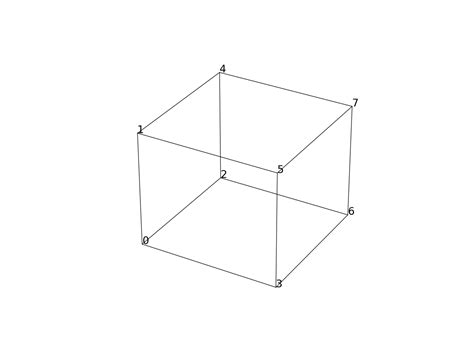 Advanced Topics — Scikit Fem 1100 1 G3ef7504 Documentation