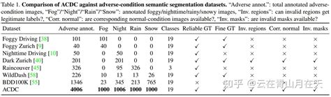 ACDC数据集论文阅读与使用测试 知乎