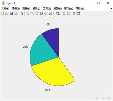 Matlab的imagesc图像对数坐标mob64ca13f587aa的技术博客51cto博客