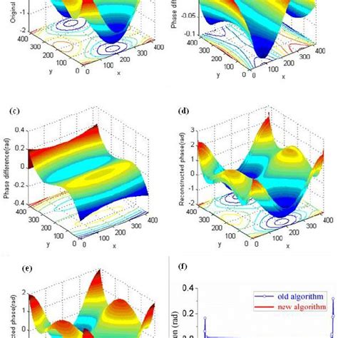 Three Wave Lateral Shearing Interferometer Based On An Slm With Four Download Scientific