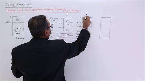 Single Partition Memory Allocation Example Youtube