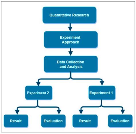 dr ali alzubaidi on linkedin exploiting misconfiguration