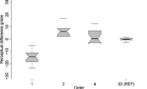 Figure 1 From Assessment Of Spherical Microphone Array Auralizations