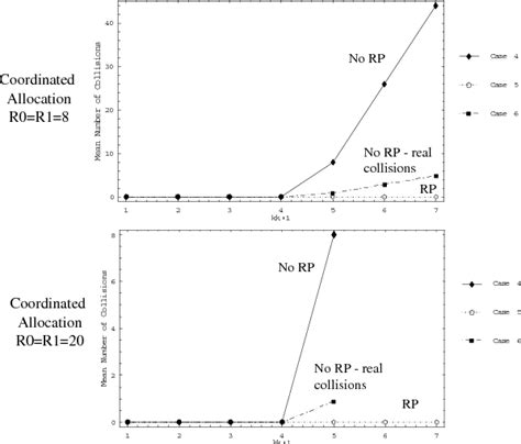 Figure 3 From Performance Analysis Of A Reuse Partitioning Technique
