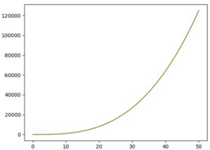 Matplotlib Color Palette Be On The Right Side Of Change