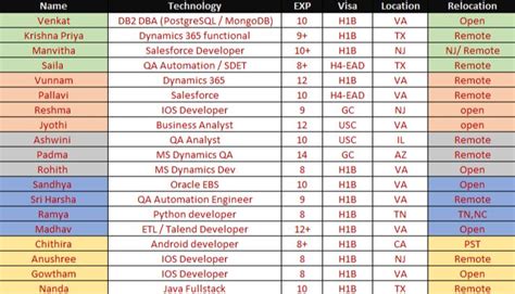 Jeevan Krishna On Linkedin Dynamics0365crm Networkengineer