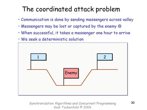 multiprocessor synchronization algorithms ppt download