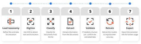 UiPath Document Understanding Smartbridge