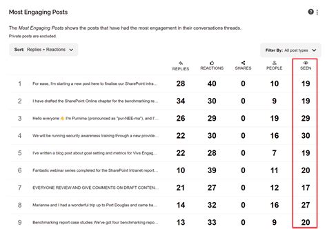 Latest Swoop Analytics Product Updates Swoop Analytics® Digital Workplace Analytics