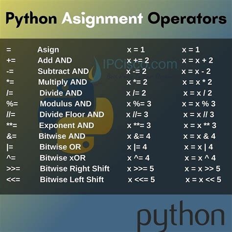 operators in python