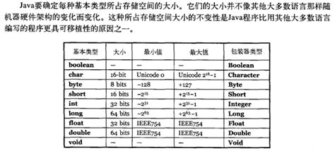 Java 基础知识 Jiachengs Wiki