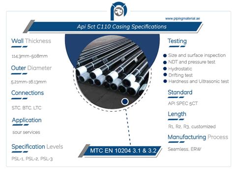 API 5ct C110 Casing And Grade C110 Tubing Material Suppliers In UAE