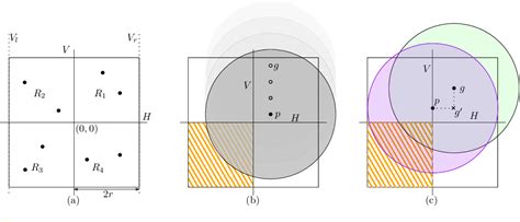 figure 3 from finding a maximum clique in a disk graph semantic scholar