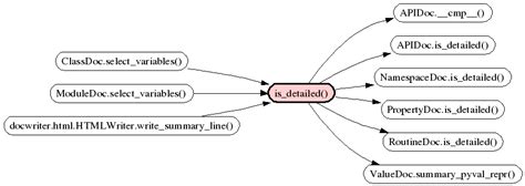 Epydoc Apidoc VariableDoc