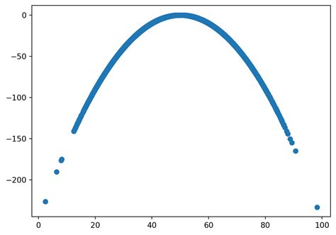 Rによる実証分析サポートページ 第3章のPythonコード