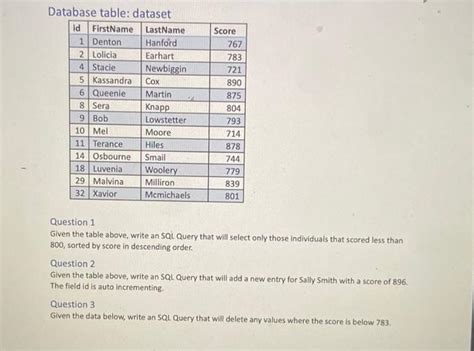 solved database table dataset question 1 given the table