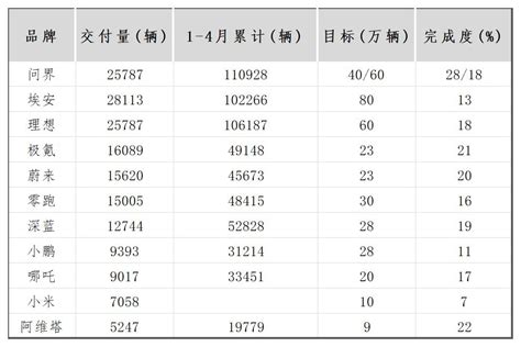 车企大拼杀：智驾、出海、性价比 投中网