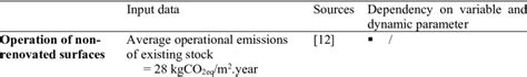 definition of emissions in the model input data sources and variable