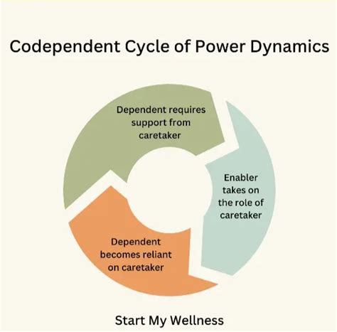 Codependency And Narcissism In Relationships Start My Wellness