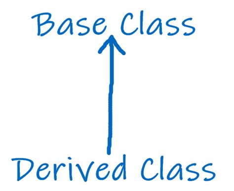 Python Oops Error And Exception Handling Day 5 Live Session Review