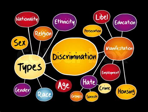 Discrimination Mind Map Flowchart Social Concept Stock Vector