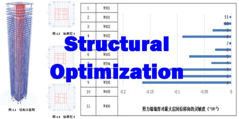 Structural Optimization 结构优化 崔济东的博客