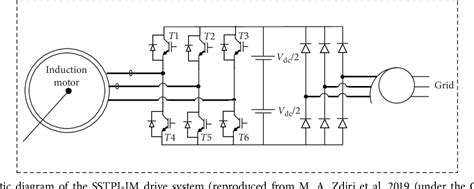 Figure 1 From Pwm Vsi Diagnostic And Reconfiguration Method Based On Fuzzy Logic Approach For