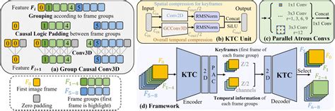 Improved Video Vae For Latent Video Diffusion Model