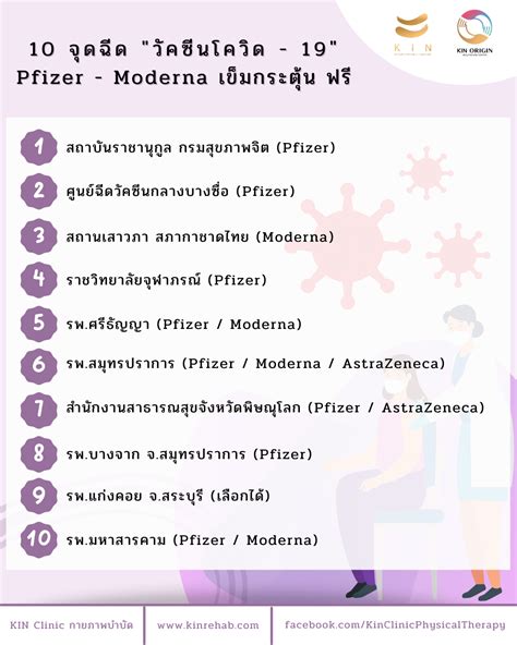 10 จุดฉีด วัคซีนโควิด 19 Ffizer Moderna เข็มกระตุ้น ฟรี