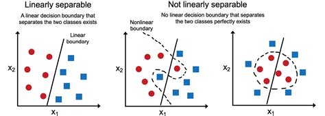机器学习之pytorch和scikit Learn第2章 为分类训练简单机器学习算法part 1 阿里云开发者社区