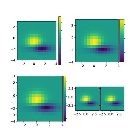 axes divider — matplotlib 3 10 3 documentation