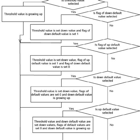 The Mathematical Neuron Model Download Scientific Diagram