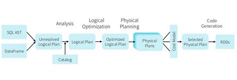 6 Differences Between Pandas And Spark Dataframes By Christophe