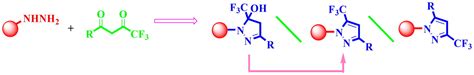 Recent Advances In The Synthesis Of 3 5 Trifluoromethylpyrazoles Synthetic Communications Vol