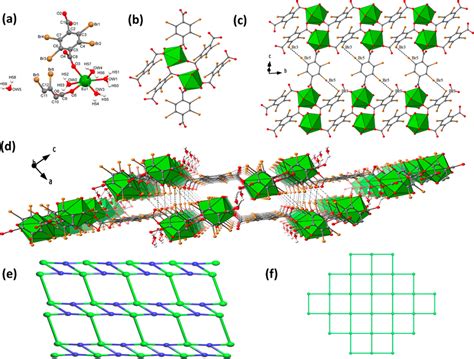 A Asymmetric Unit Of Compound 6 B Polyhedral Representation Of