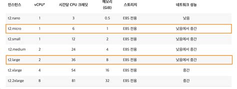 Github Actions를 활용한 Cicd 환경 구축하기 1