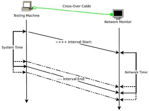 Active Network Timing Analysis Download Scientific Diagram