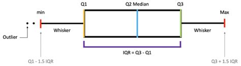 Statistics Measure Of Variability H2k Infosys Blog