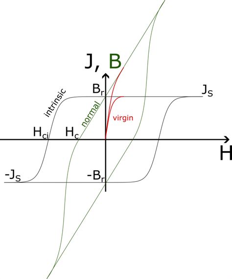 Modeling A Real Magnet — Magpylib 512dev31g09e277401 Documentation