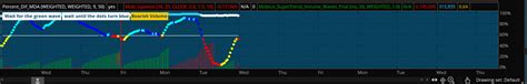 mobius volume waves for thinkorswim usethinkscript community