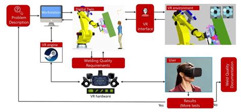 Ali Ahmad On Linkedin Design Automation Digitaltwin Industry40