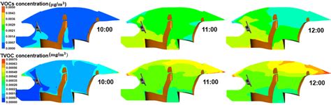 The Pollutant Distributions On The Driver Plane From 1000 Am To Noon