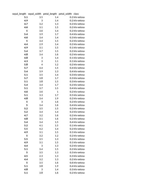 Irir 1 Pdf